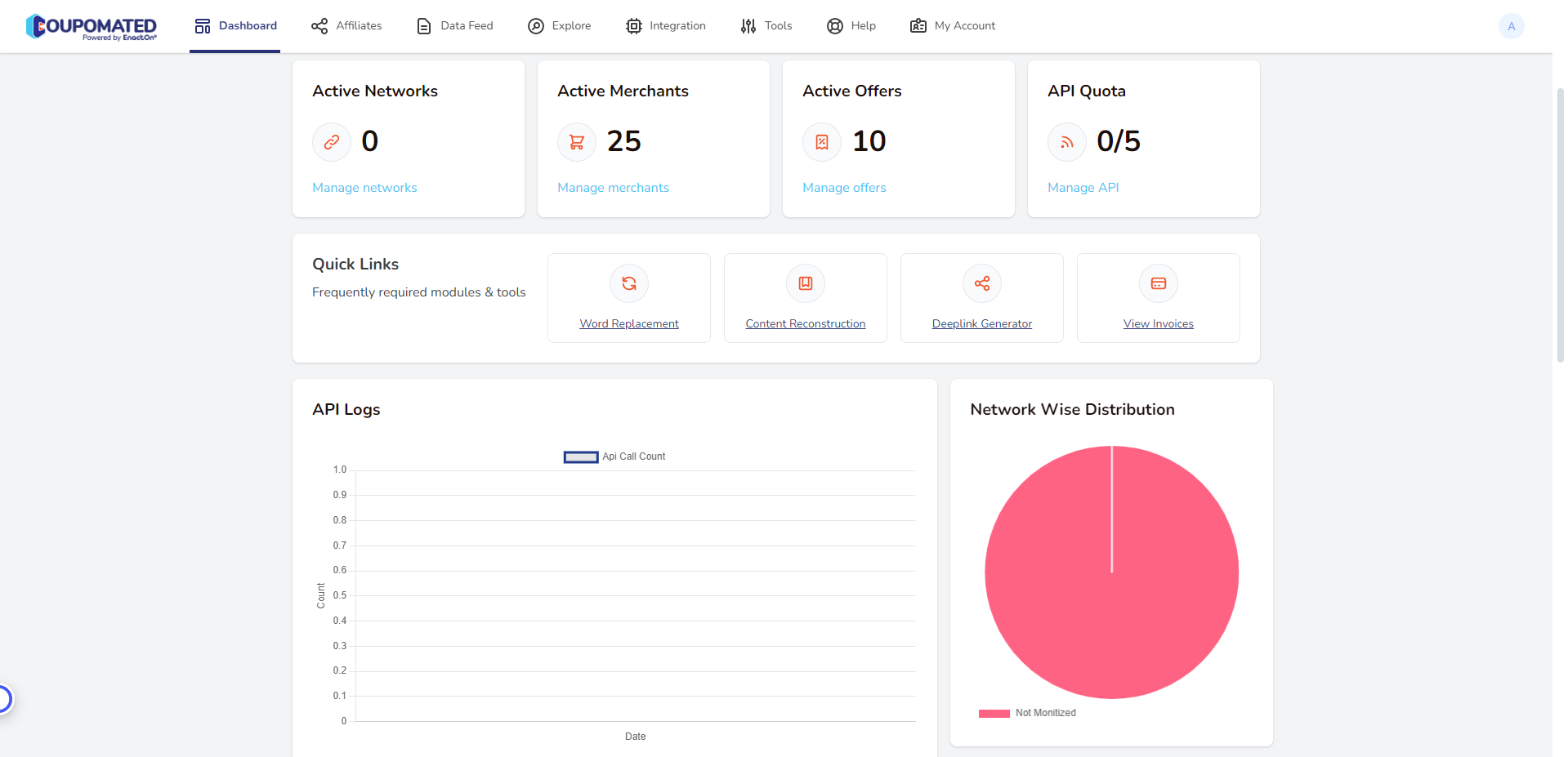 @coupomated on Tumblr