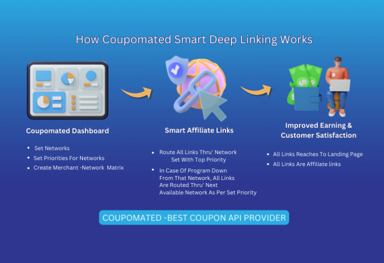 Coupon API: Most Reliable Affiliate Data with Automated Deep Links